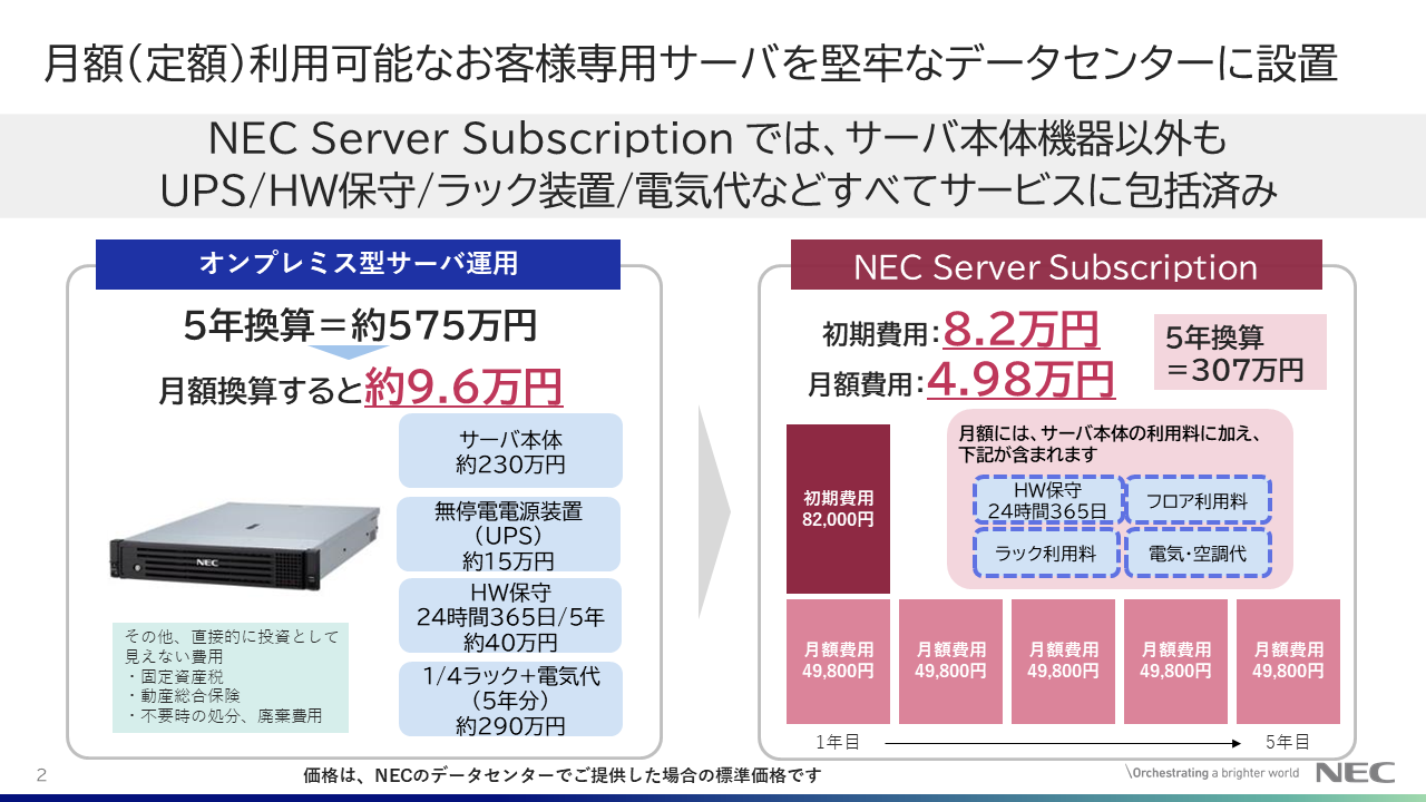 第26回：NEC Server Subscription | Partner's Bridge